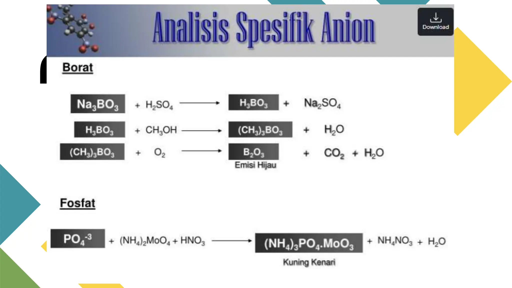 ANALISIS ANION yang menjelaskan mengenai kimia | PPTX