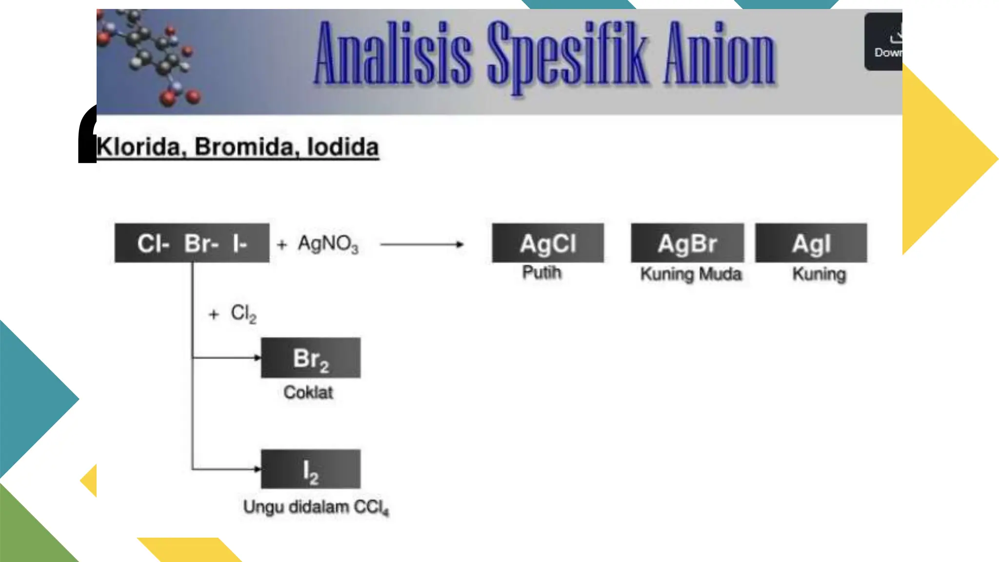 ANALISIS ANION yang menjelaskan mengenai kimia | PPTX