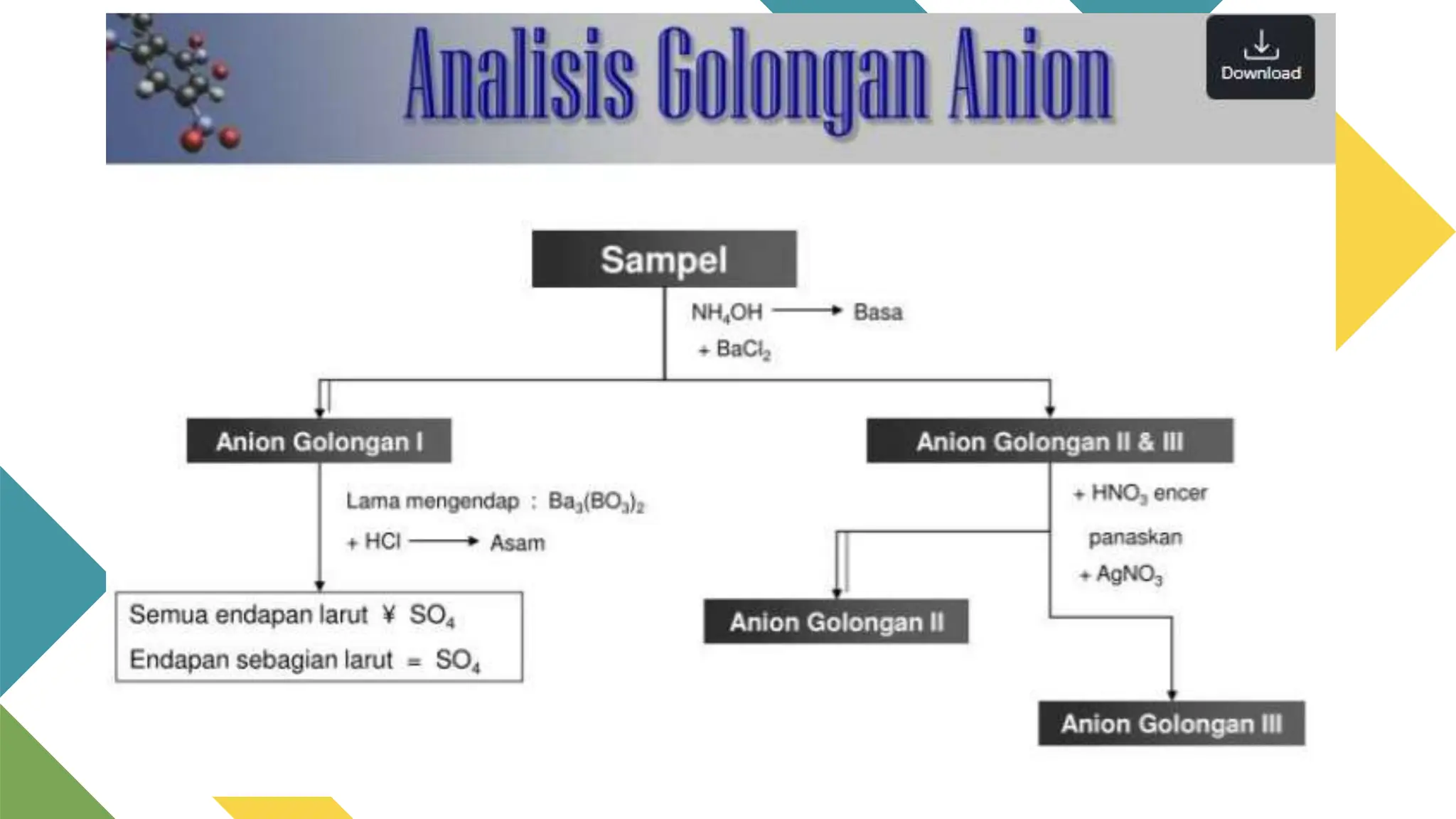 ANALISIS ANION yang menjelaskan mengenai kimia | PPTX