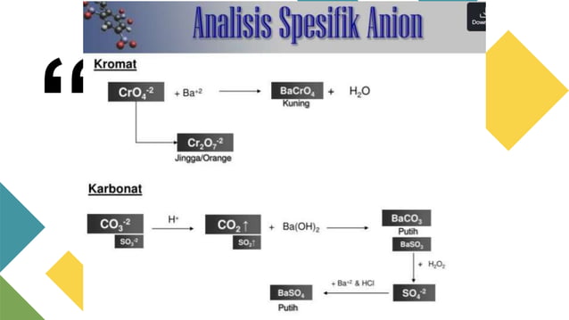 ANALISIS ANION yang menjelaskan mengenai kimia | PPTX
