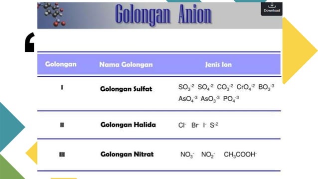 Analisis Anion Yang Menjelaskan Mengenai Kimia Ppt