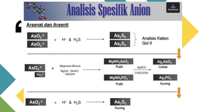 ANALISIS ANION yang menjelaskan mengenai kimia | PPTX