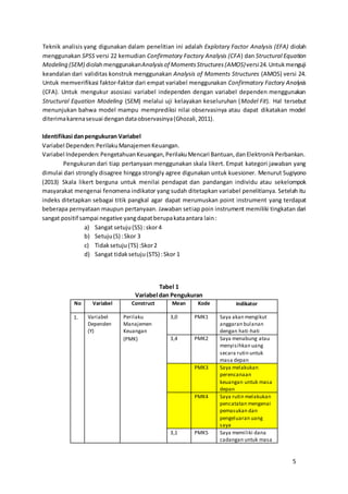 Analisis Anteseden Perilaku Manajemen Finansial Pada Generasi Milenial ...