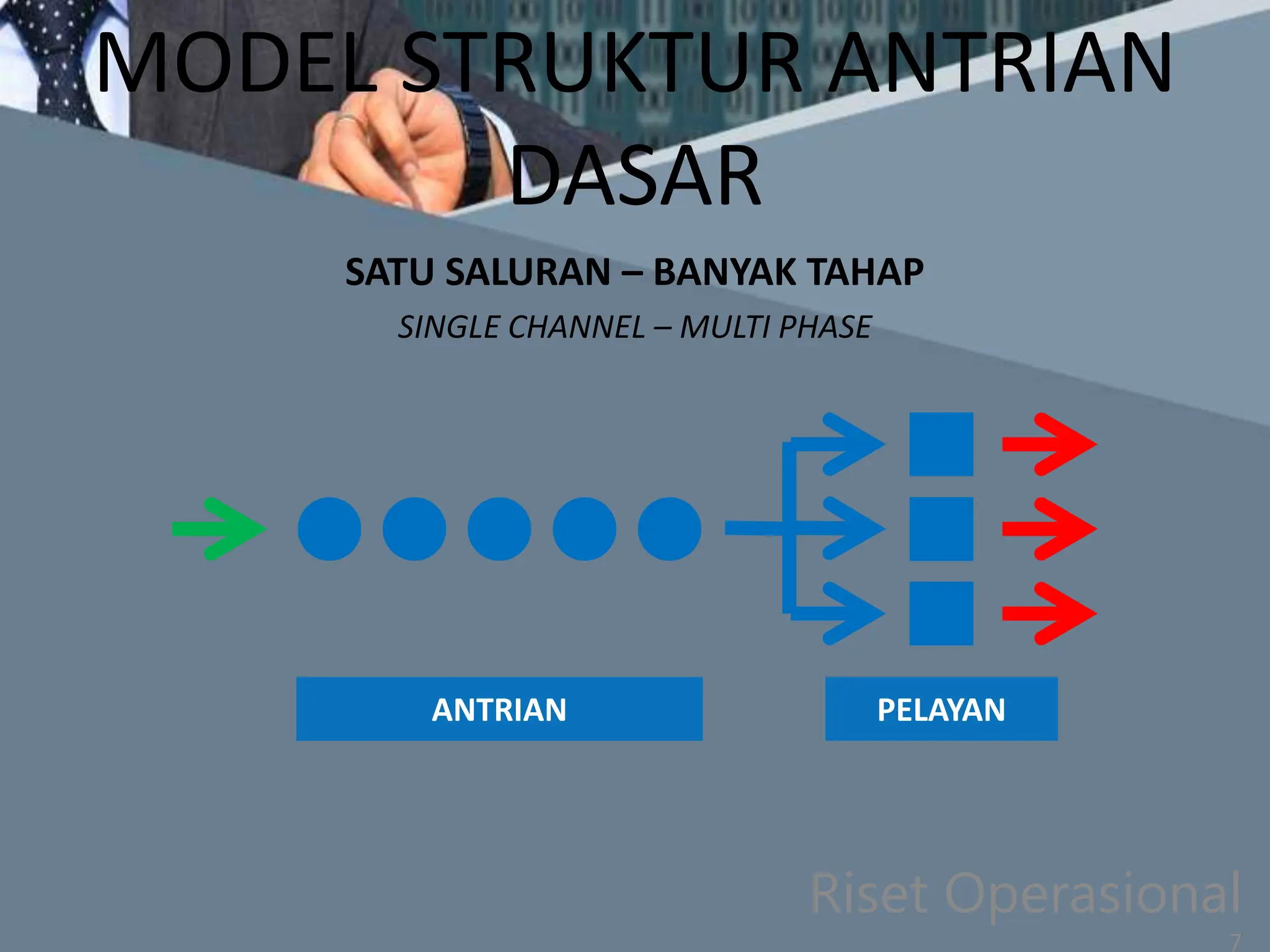 ANALISIS TEORI ANTRIAN (RISET OPERASI).pptx