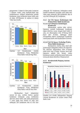 Analisis antrian kendaraan di jl.ap.pettarani makassar | PDF