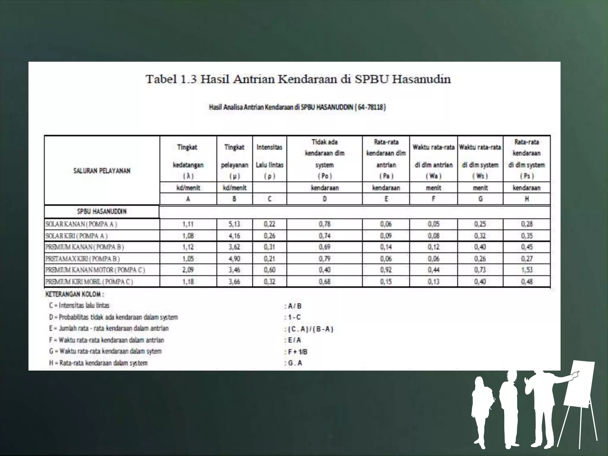 Analisis antrian spbu ( 64 – 78118 | PPT
