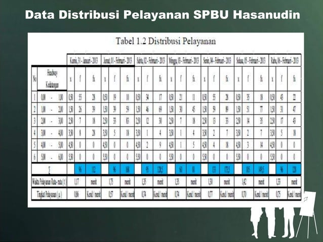 Analisis antrian spbu ( 64 – 78118 | PPT