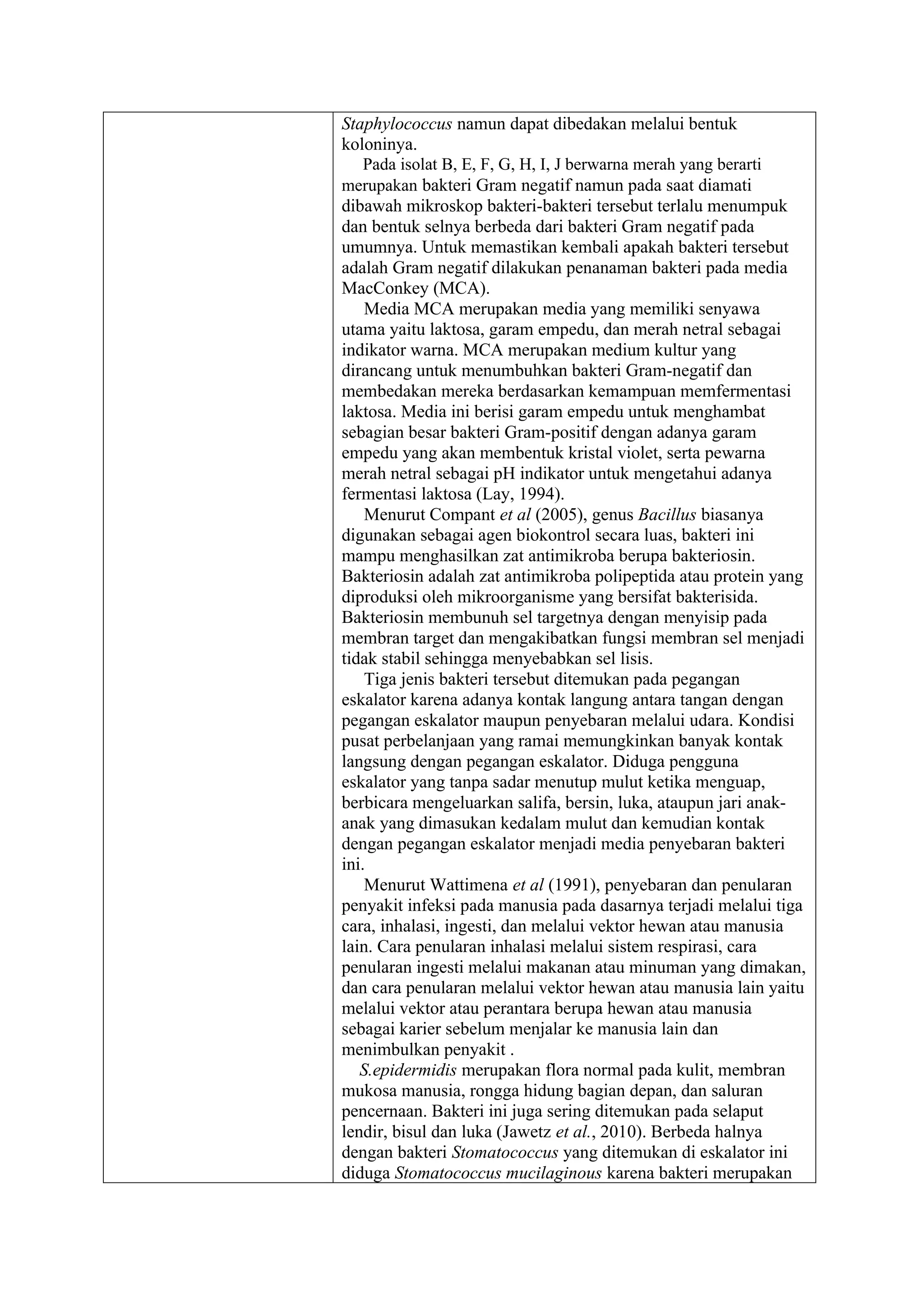 ANALISIS ARTIKEL JURNAL bio bakteri.docx