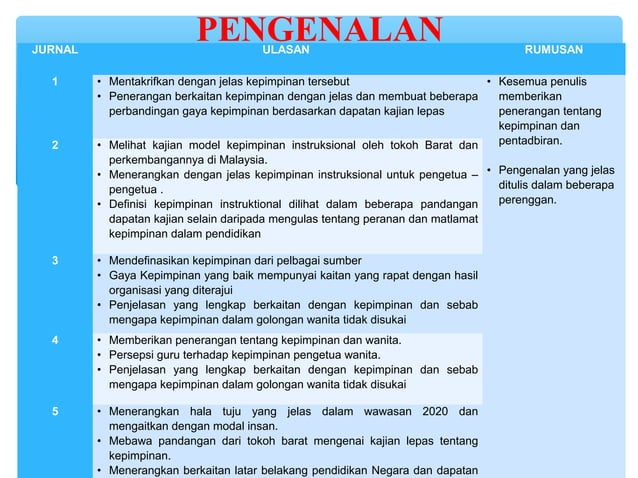 Contoh Analisis Artikel Seminar 1 | PPT