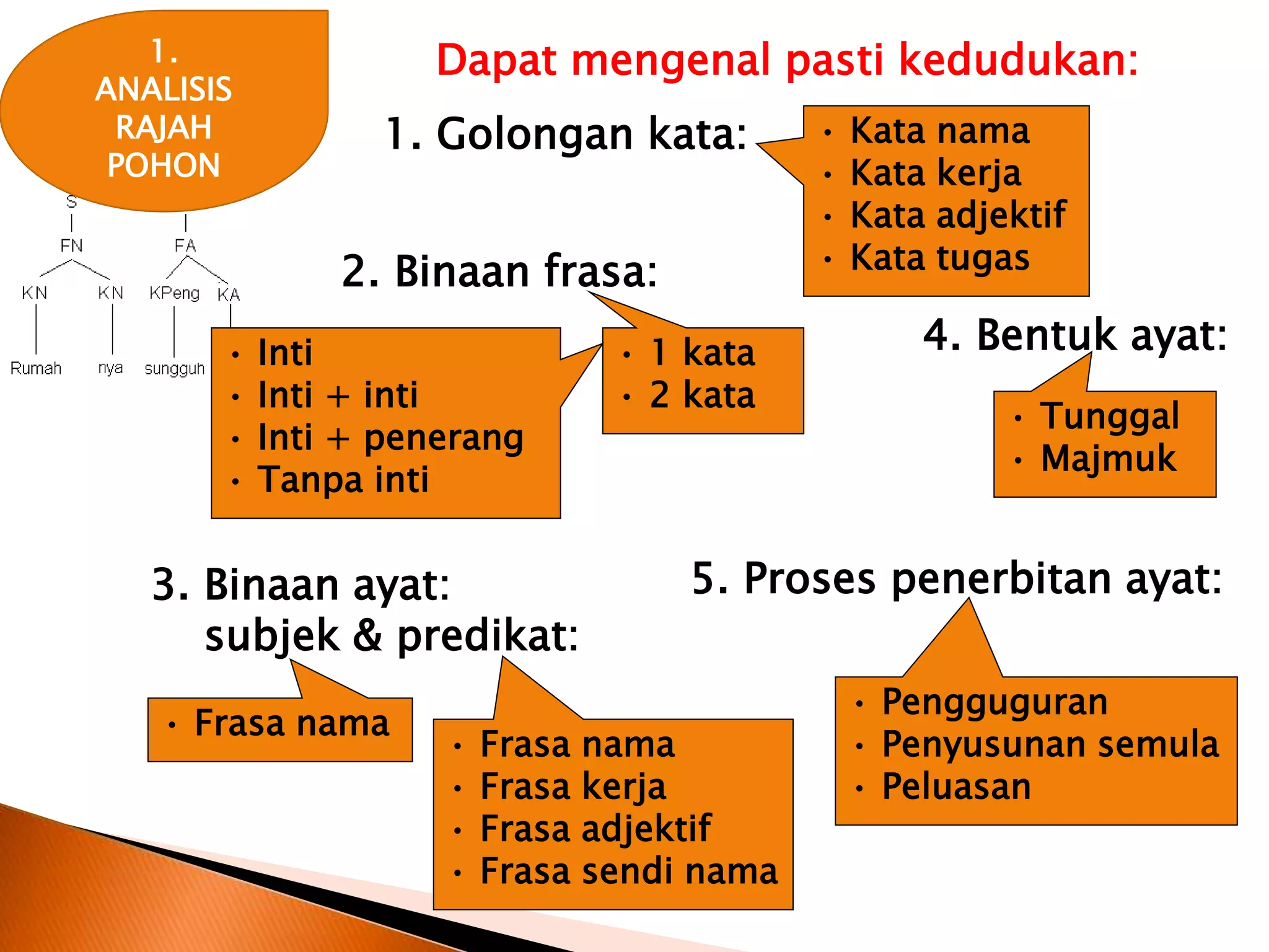 Analisis ayat menggunakan rajah pohon | PPTX