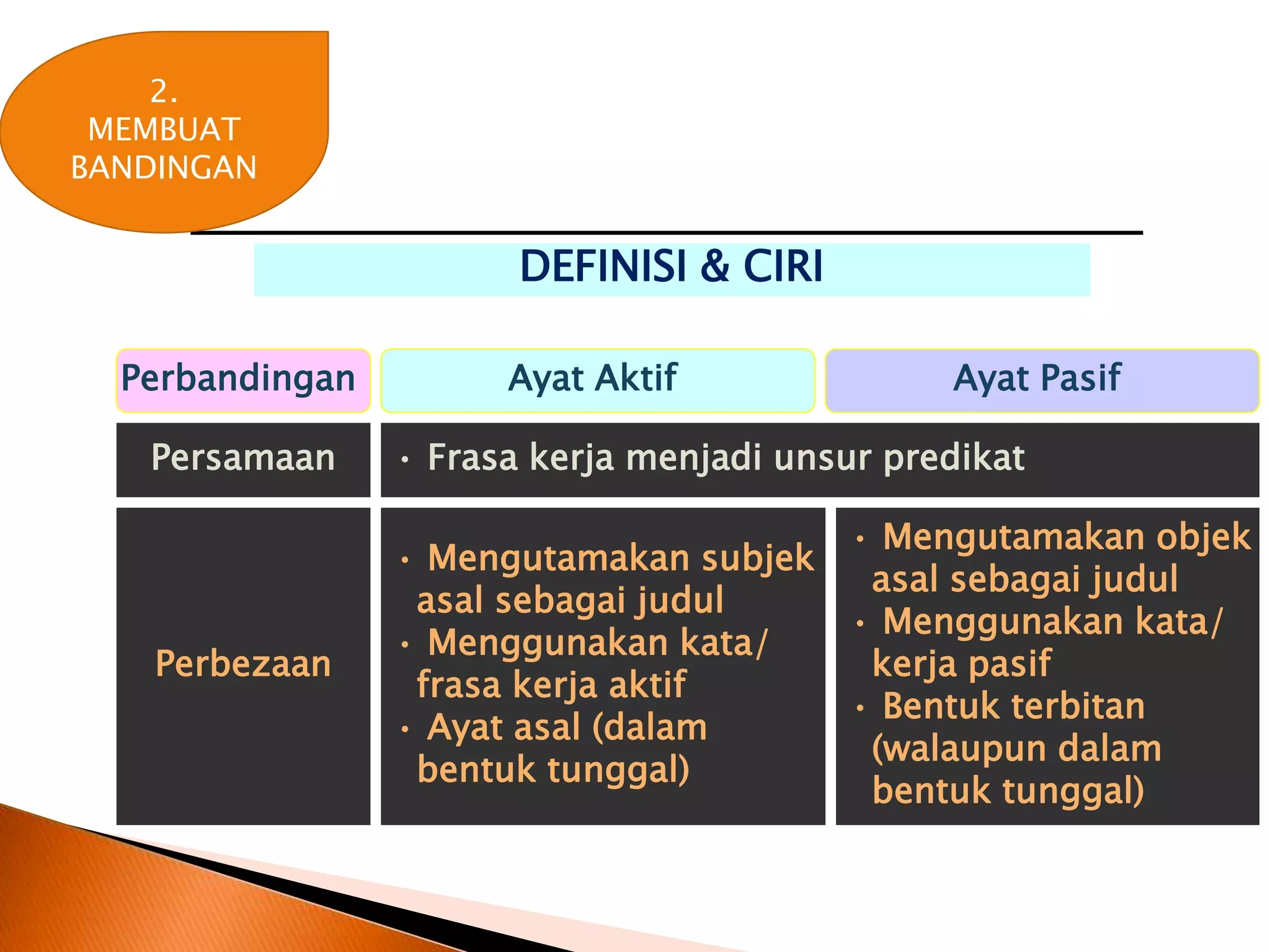 Analisis ayat menggunakan rajah pohon | PPTX