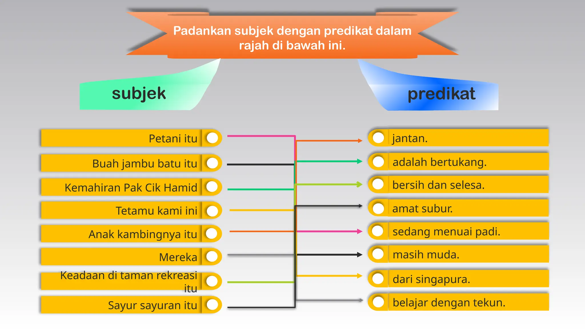 analisis ayat subjek predikat 28.10.2020.pptx