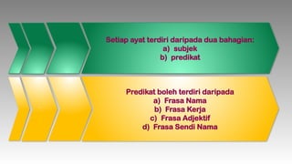 analisis ayat subjek predikat 28.10.2020.pptx
