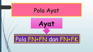 analisis ayat subjek predikat 28.10.2020.pptx
