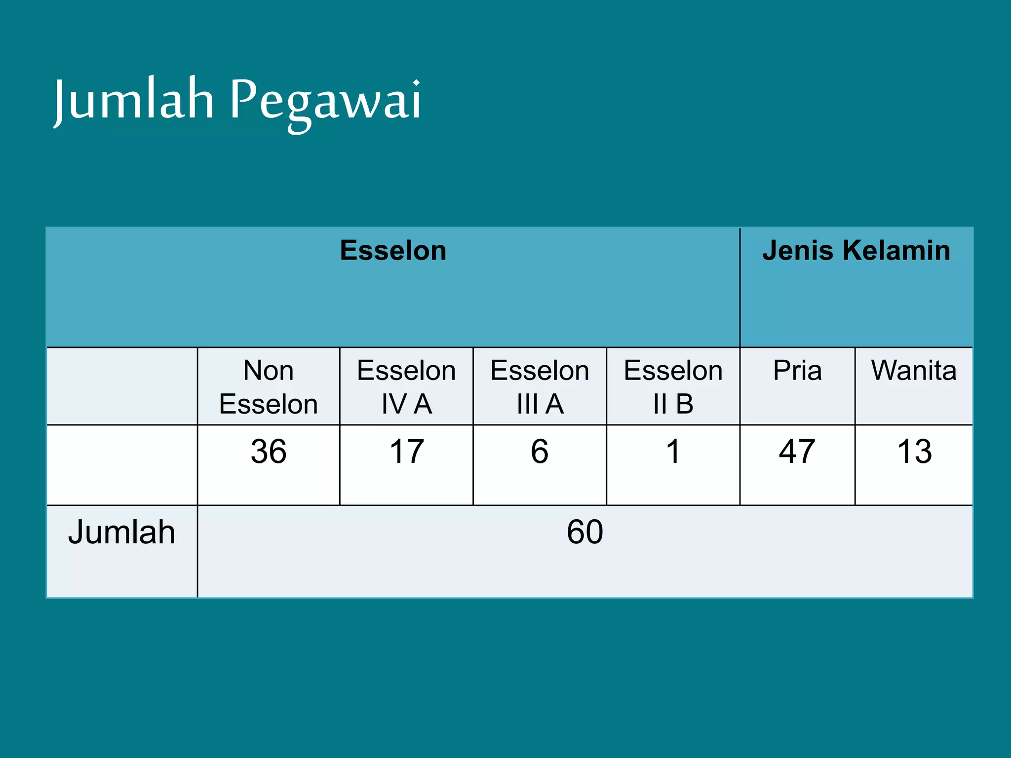 ANALISIS BAPPEDA KABUPATEN TANGERANG | PPTX