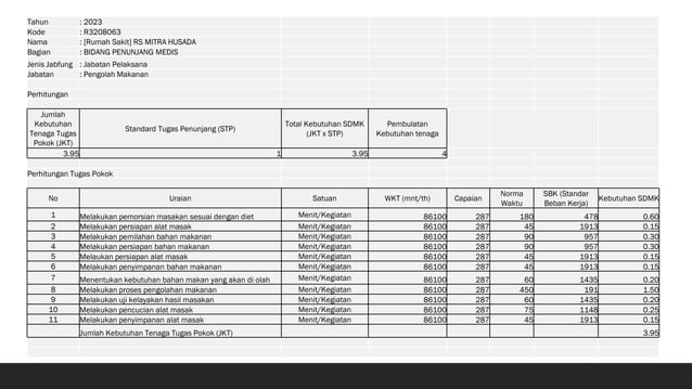 Analisis Beban Kerja (ABK) dalam menghitung jumlah pegawai dalam suatu intitusi | PDF