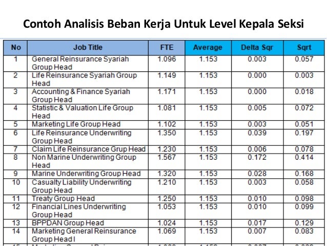 Contoh Analisis Beban Kerja - Viral Update Contoh Analisis Beban Kerja - Viral Update