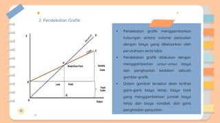 Analisis BEP.pptx
