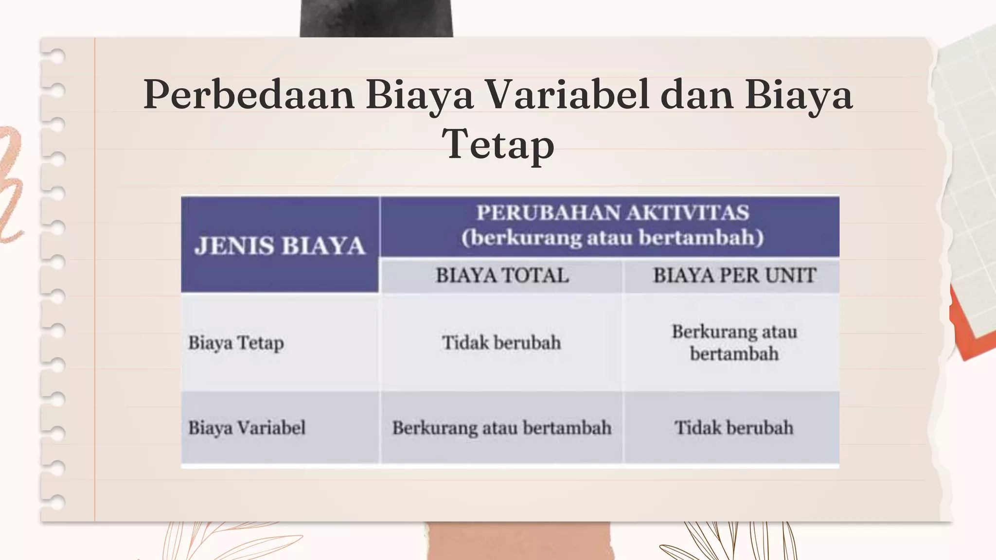 Analisis Biaya Volume Laba.pptx