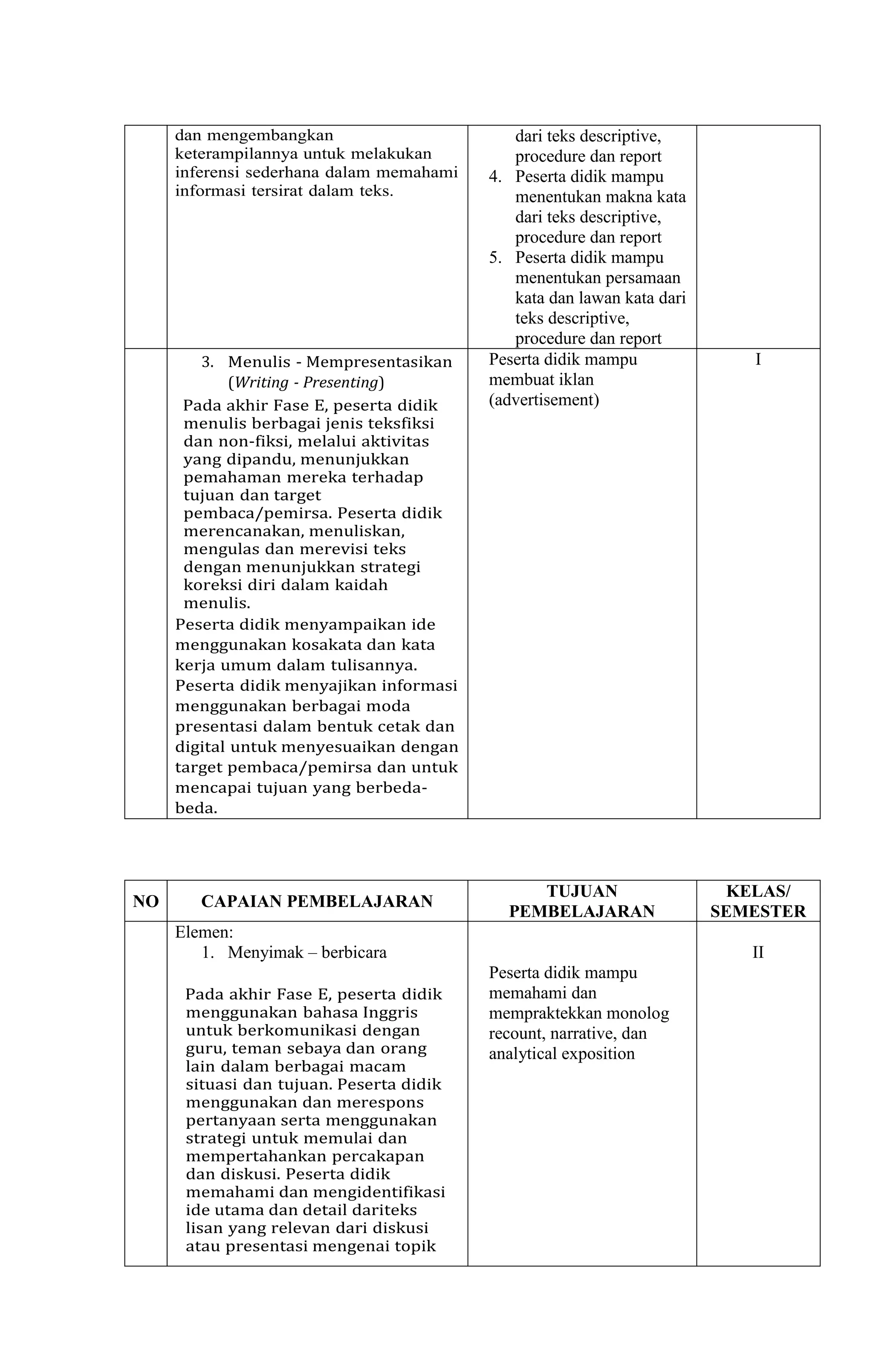 Analisis Capaian Pembelajaran Fase F (SMA kelas XII) 2425.FASE E.docx