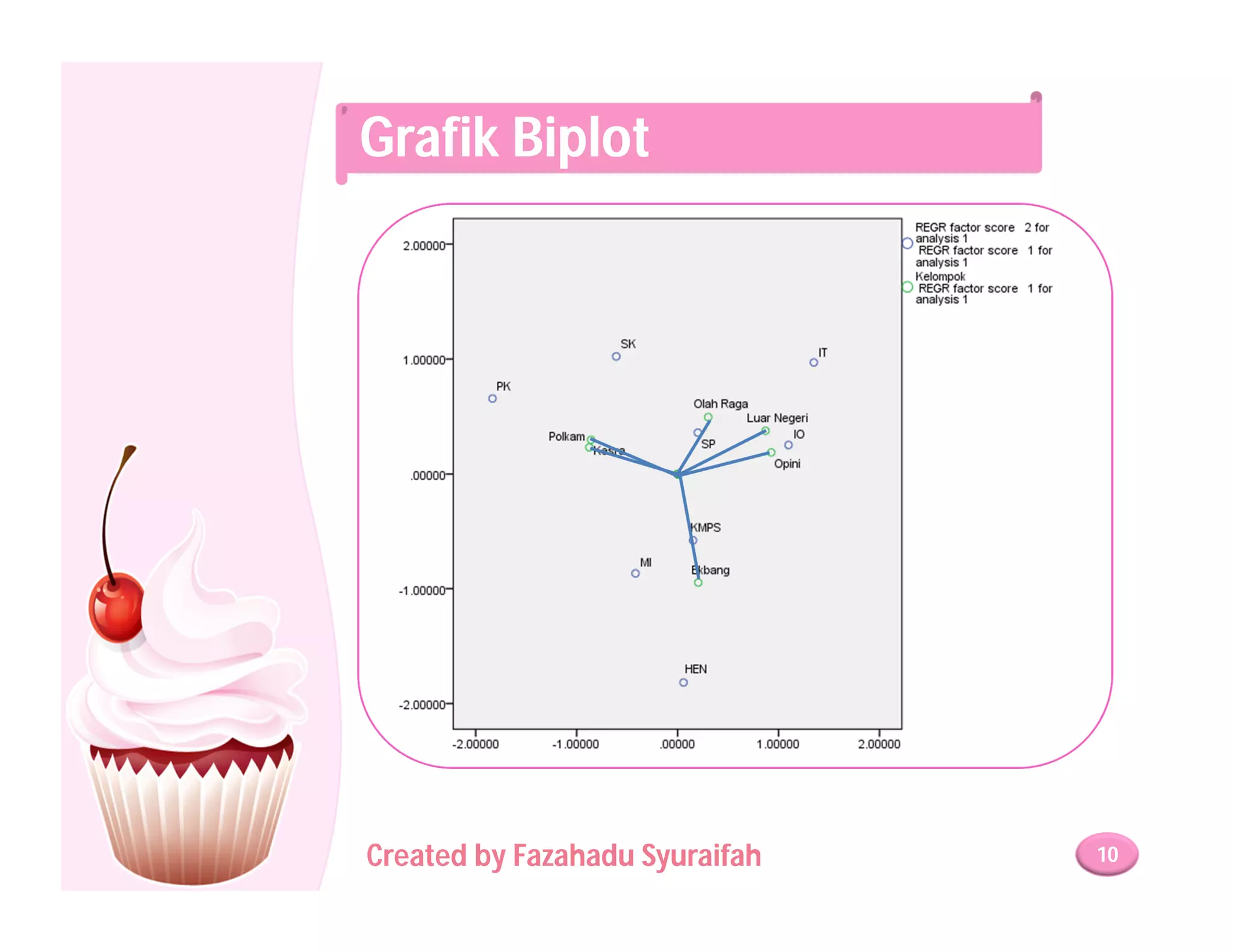 Analisis biplot | PDF