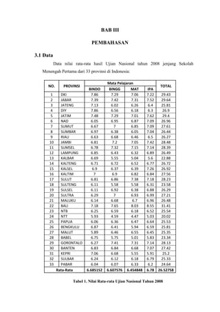 Analisis biplot hasil un smp tahun 2008 | PDF