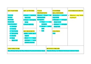 Analisis bisnis | PDF