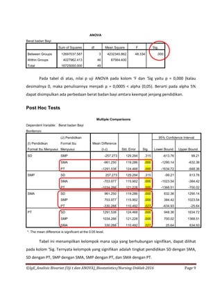 Analisis bivariat uji_t_dan_anova_data_kategorik_dan_numerik | PDF