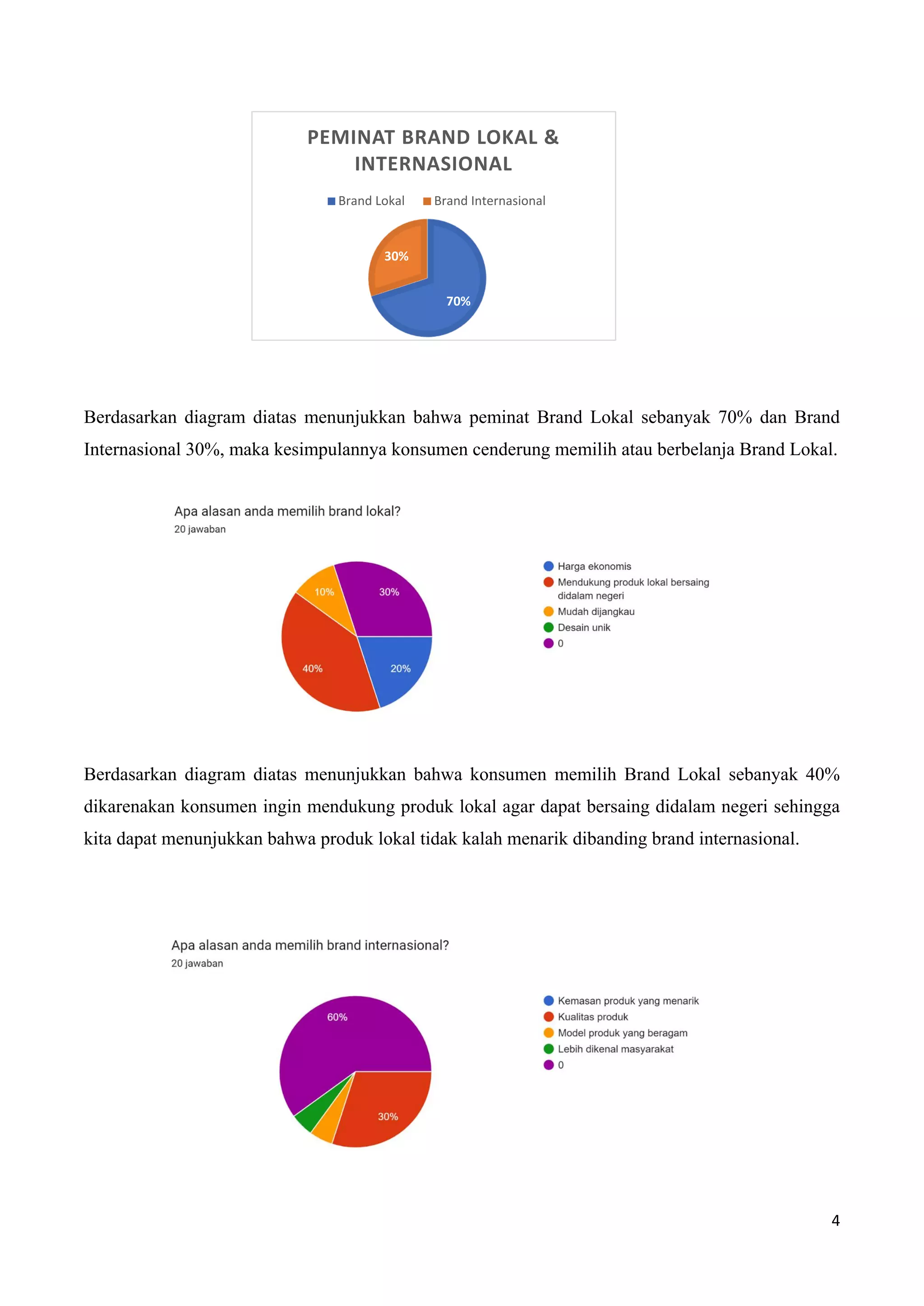 Analisis Brand Lokal & Brand Internasional.pdf