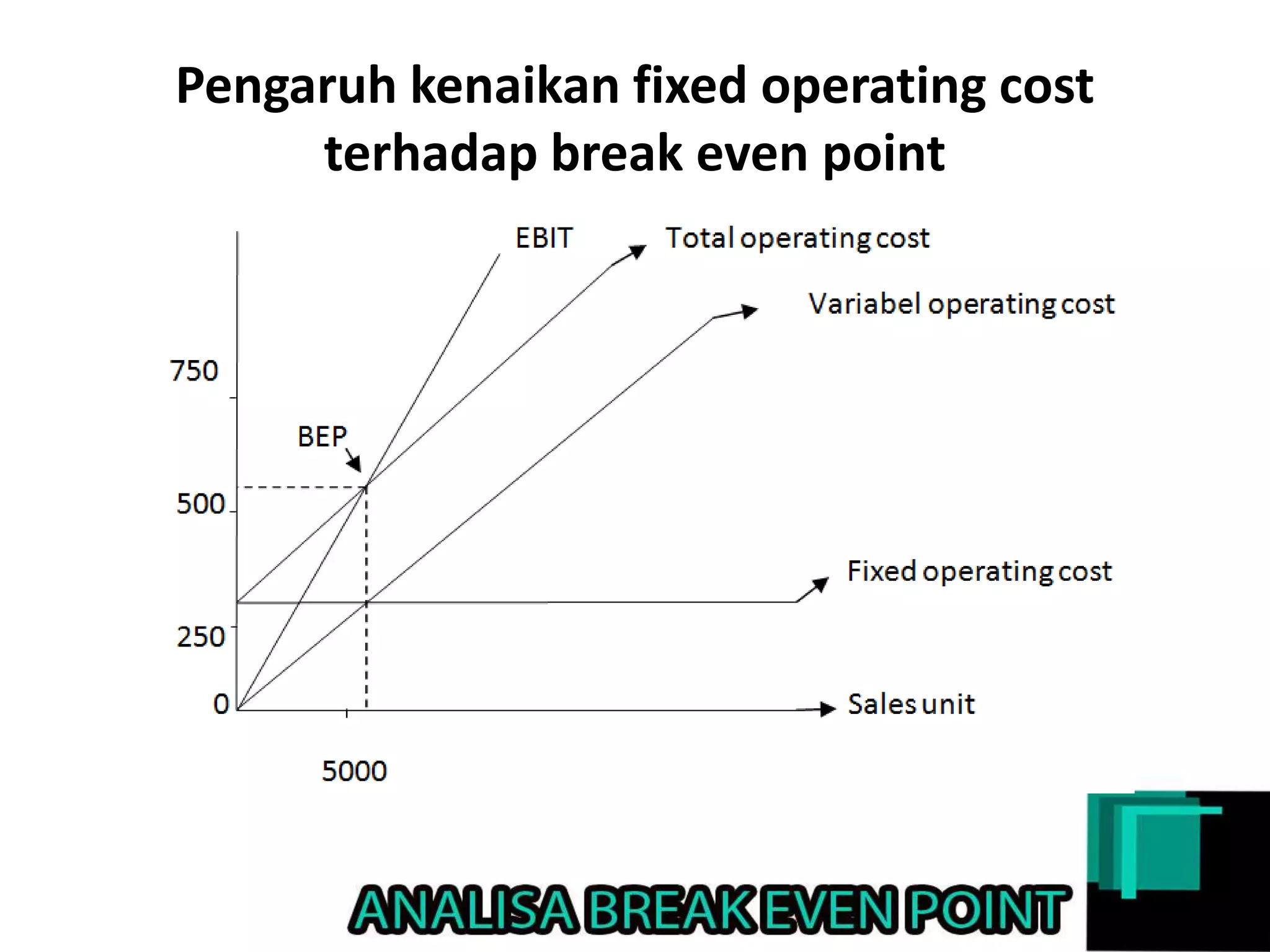 Analisis Break Even Point Lengkap | PPTX