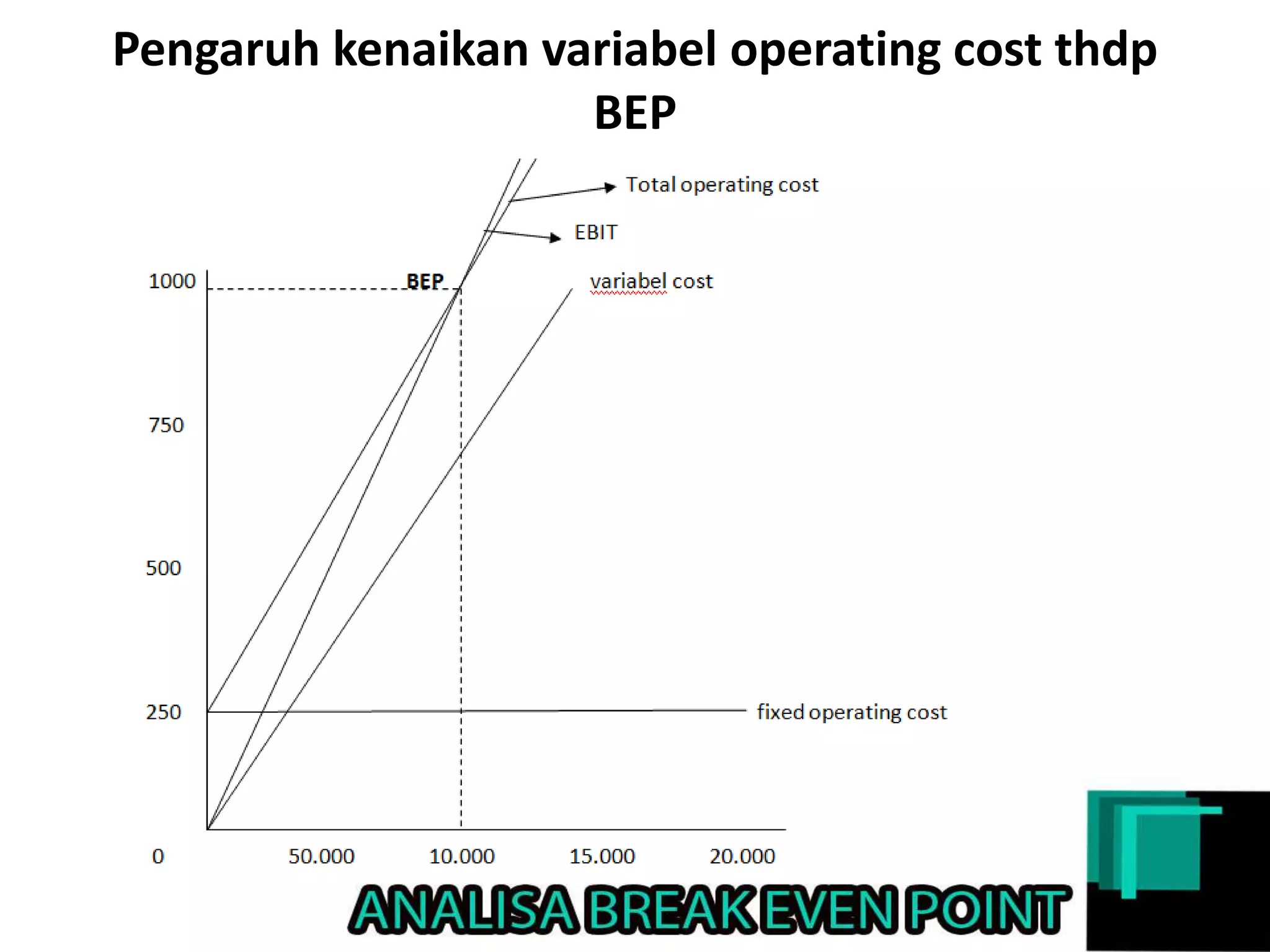 Analisis Break Even Point Lengkap | PPTX