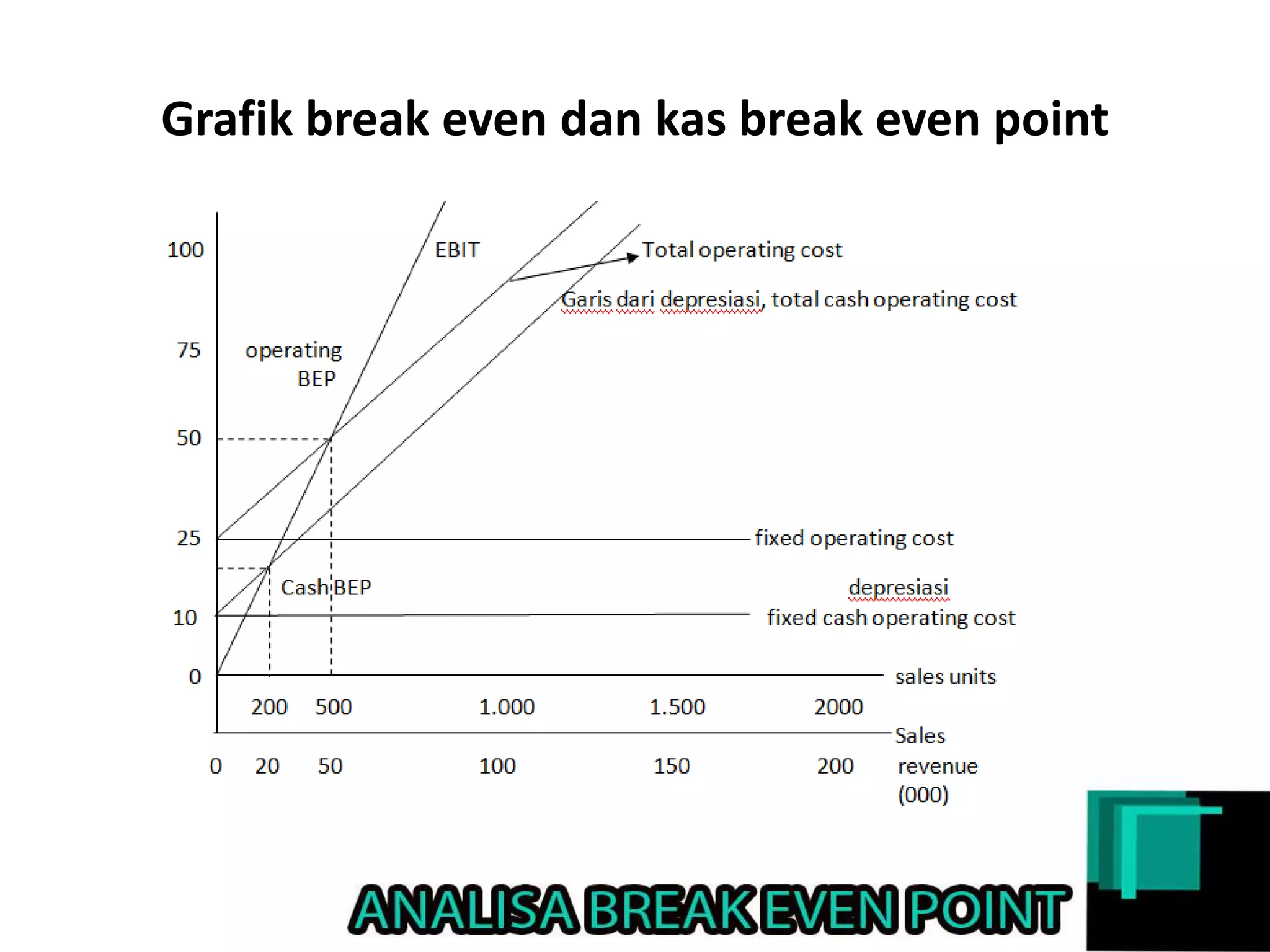Analisis Break Even Point Lengkap | PPTX