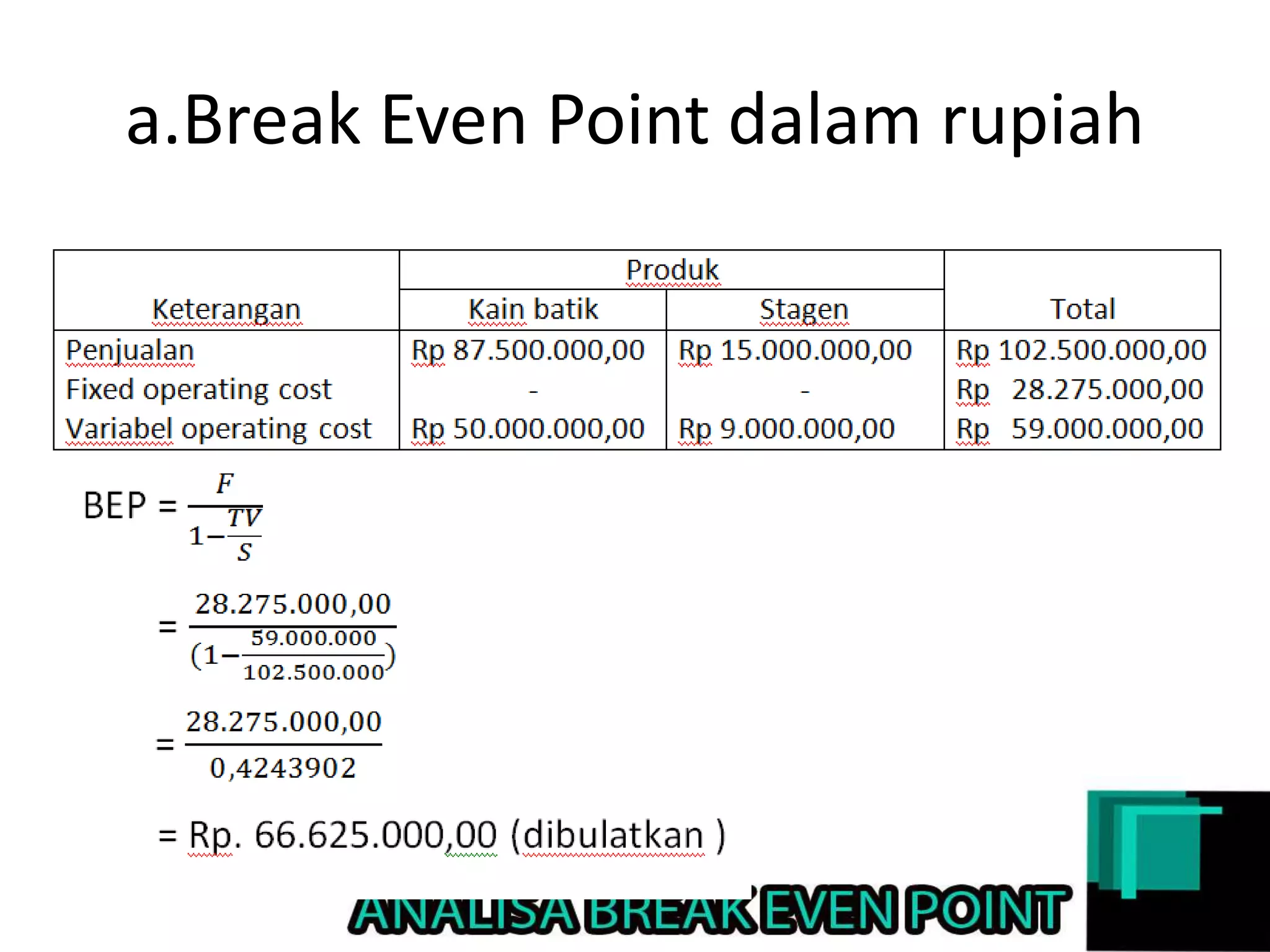 Analisis Break Even Point Lengkap | PPTX