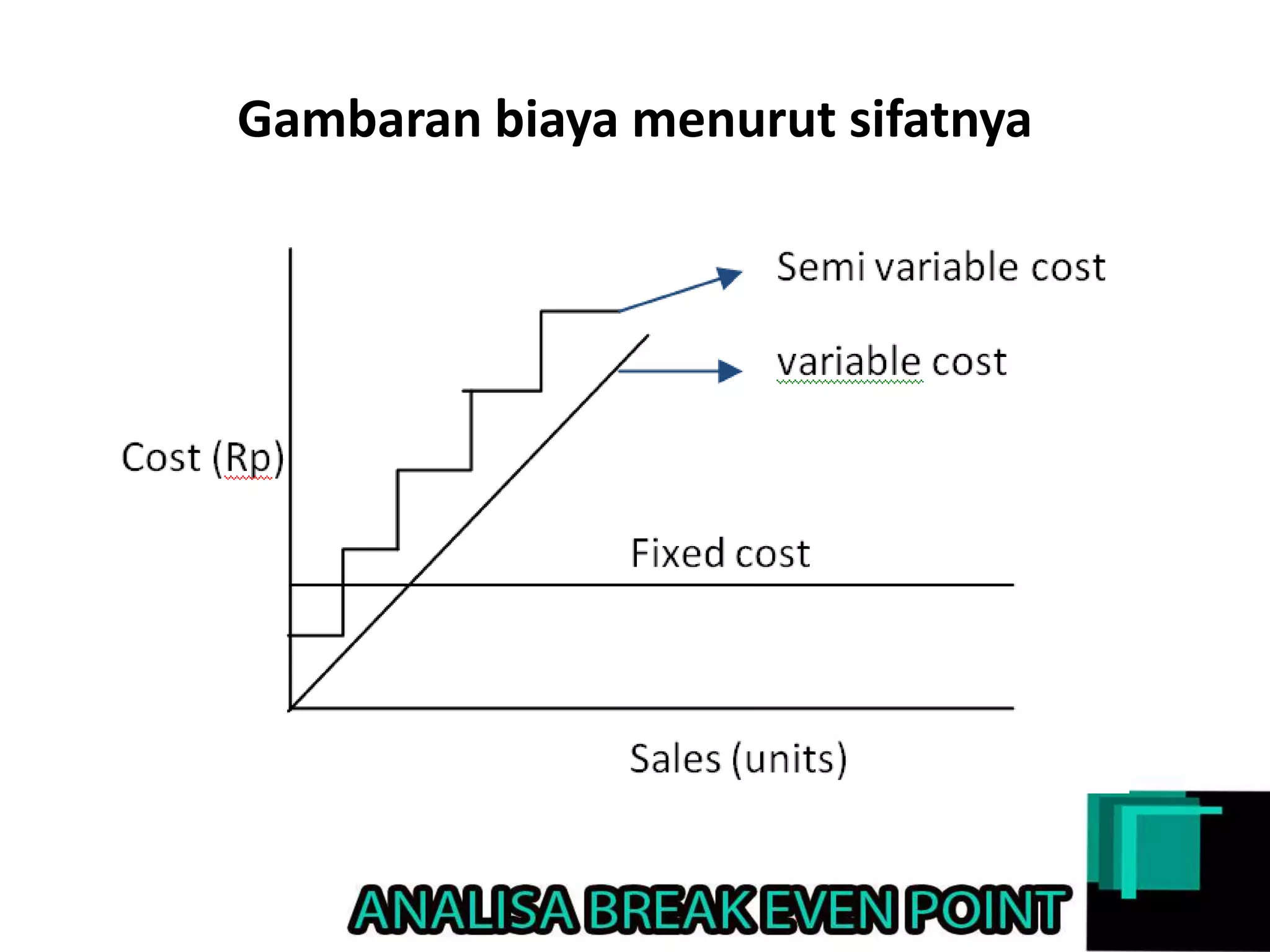 Analisis Break Even Point Lengkap | PPTX