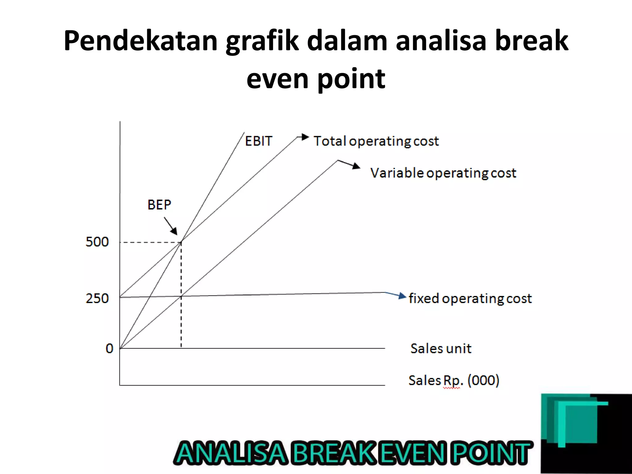 Analisis Break Even Point Lengkap | PPTX