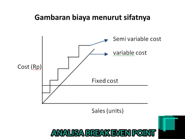 Analisis Break Even Point Lengkap | PPTX