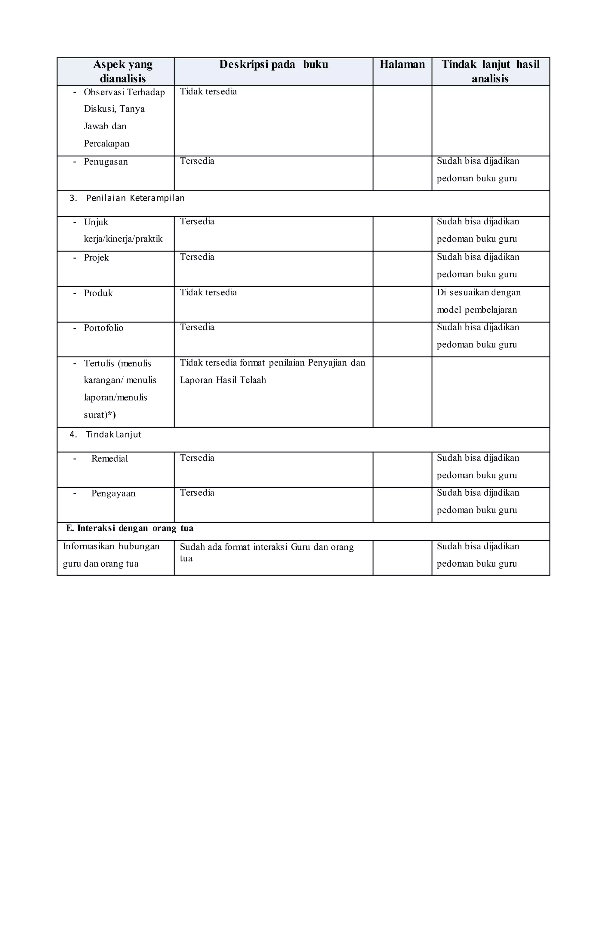 Analisis buku guru siswa pkn x | PDF
