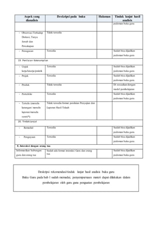 Analisis buku guru siswa pkn xii | PDF