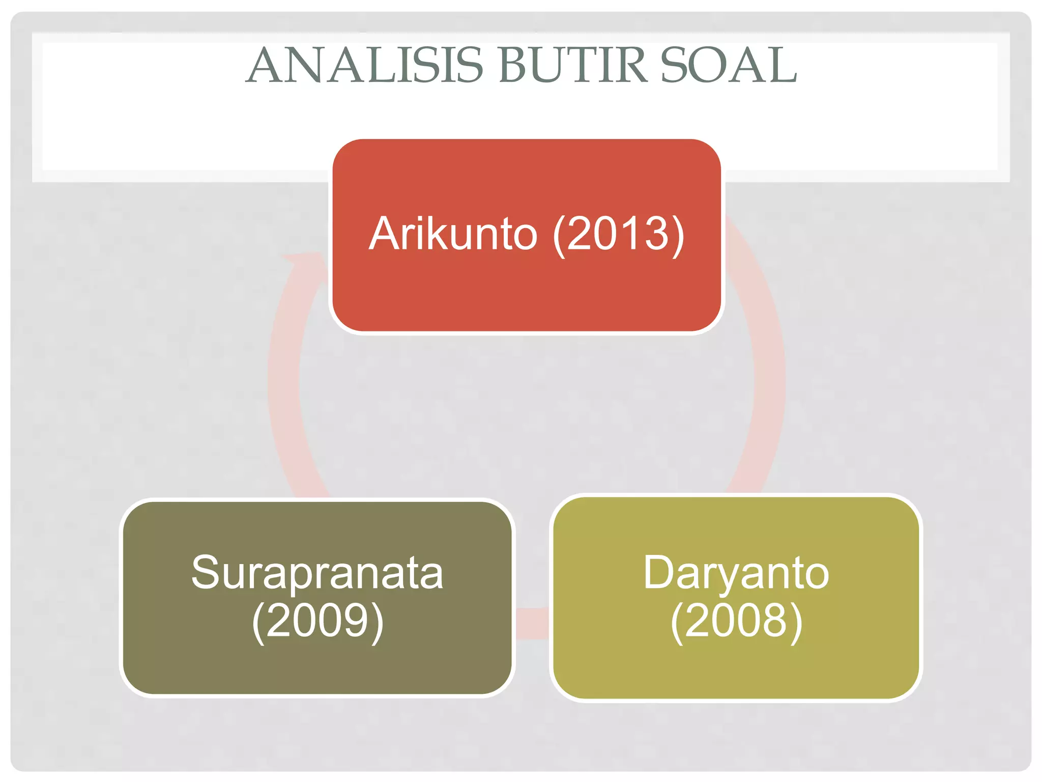 Analisis Butir Soal.pptx