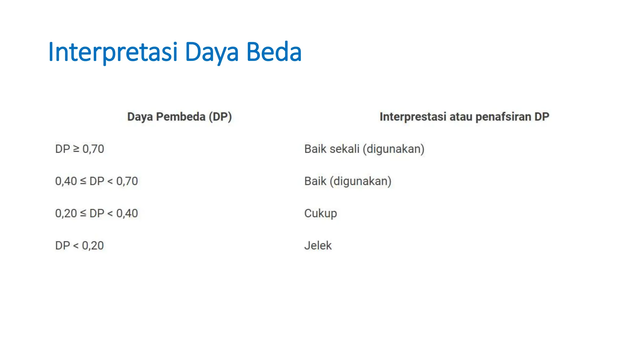 Analisis Butir Soal Sebagai Bentuk Mencari Soal yang Baik | PPTX