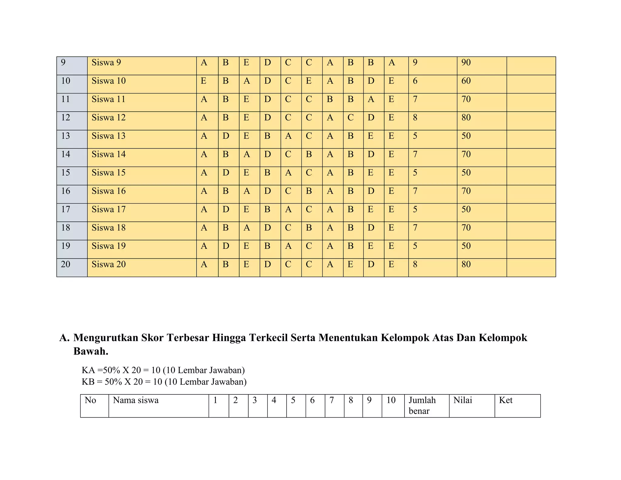 Analisis butir soal pilihan ganda dan uraian | PDF