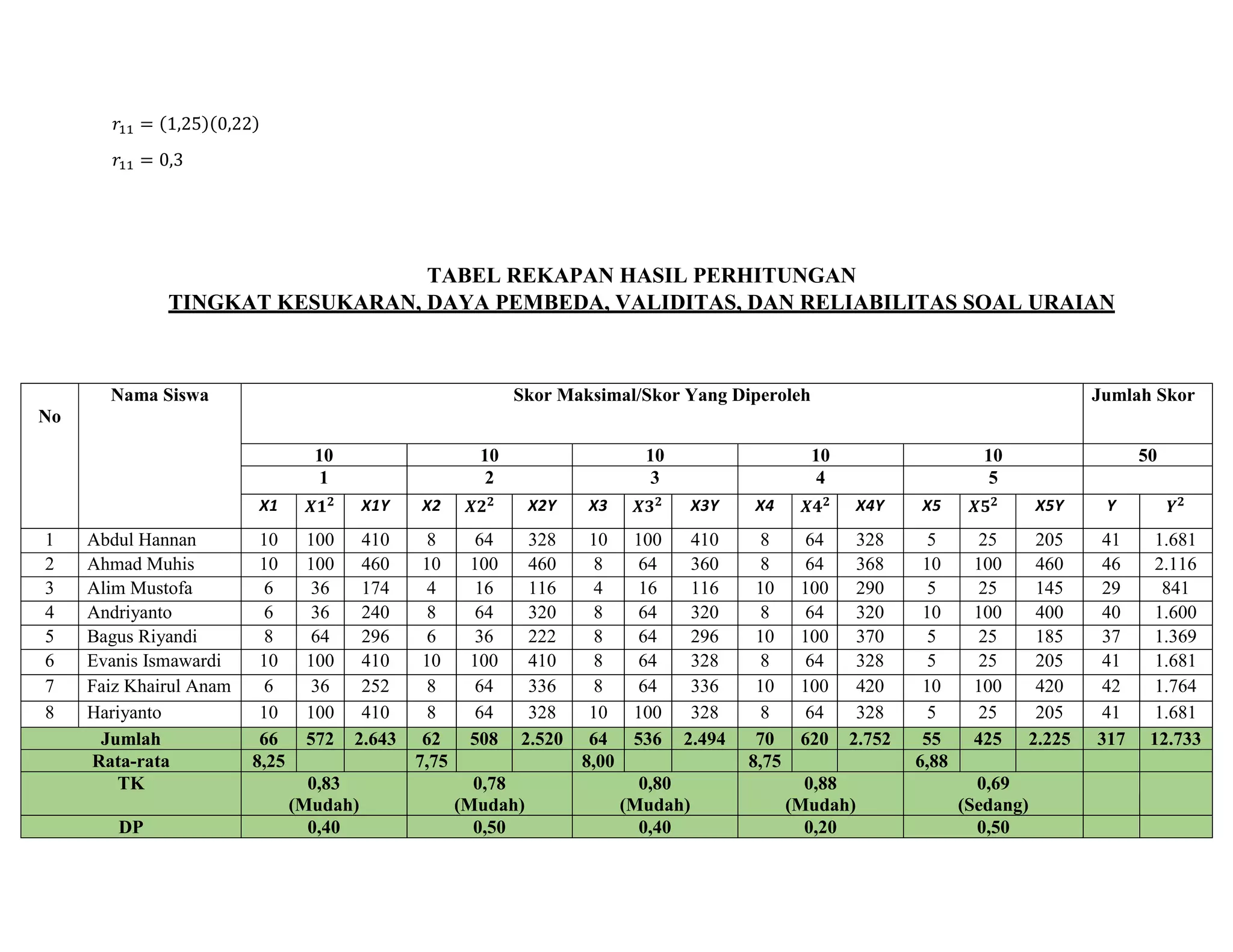 Analisis butir soal pilihan ganda dan uraian | PDF