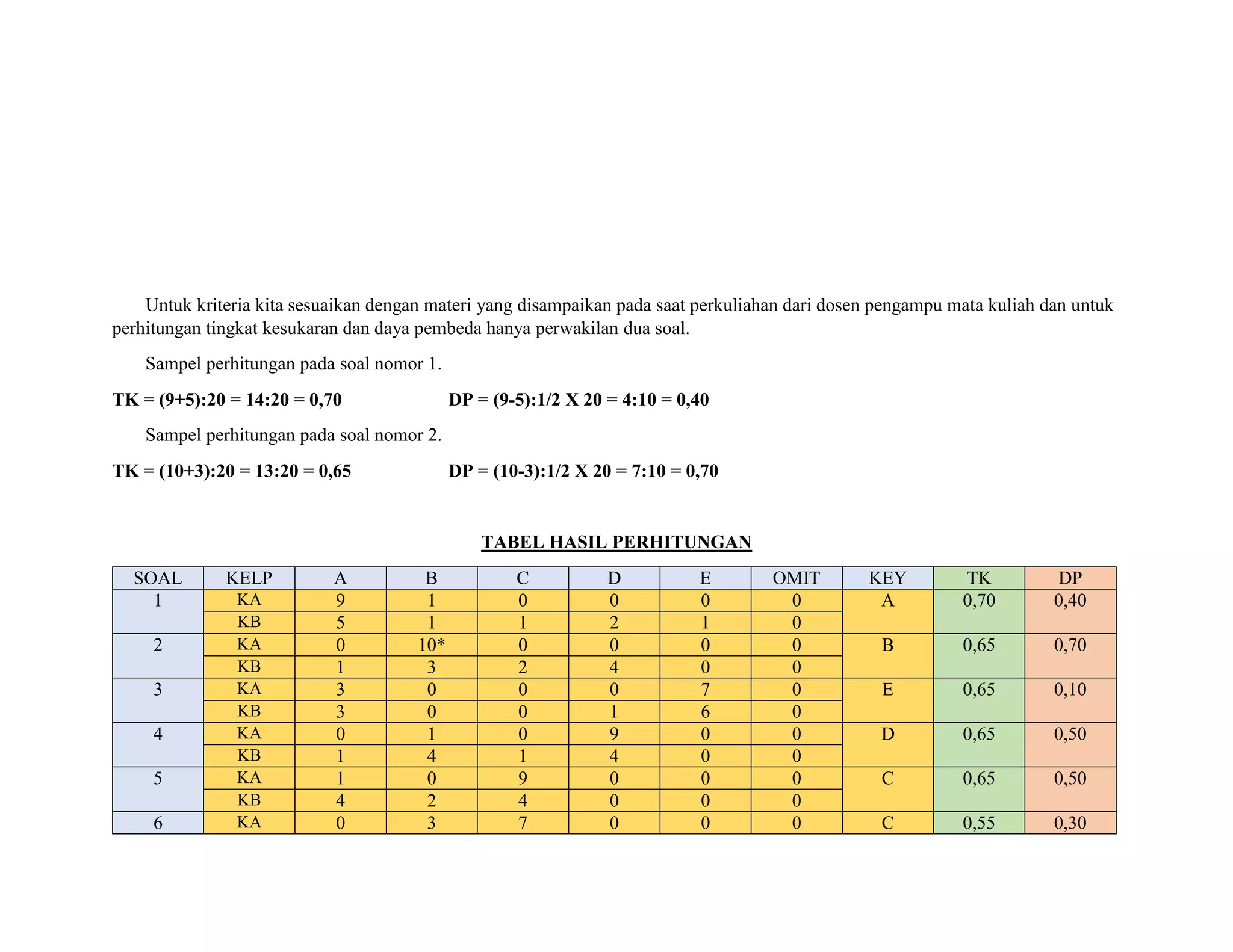 Analisis butir soal pilihan ganda dan uraian | PPT