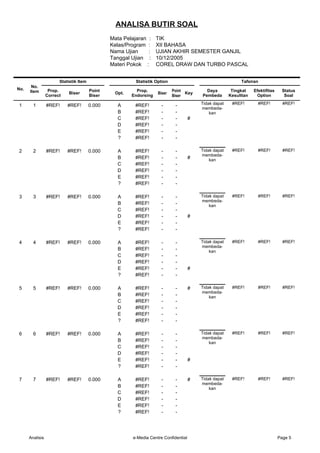 Analisis butir solal pd tik kelas xii bhs | XLS