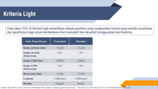Analisis Cairan Pleura.pptx