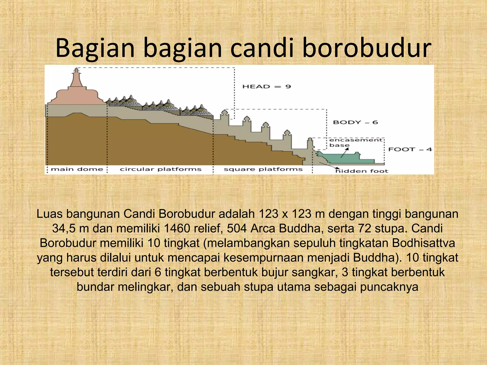 Analisis candi borobudur | PPT
