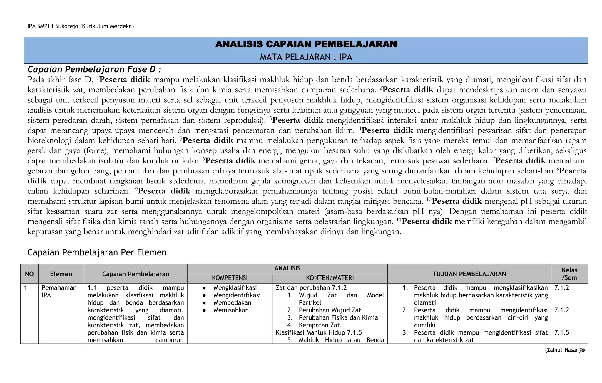Analisis Capaian Pebelajaran IPA SMP Ibrahimy 1 Kurikulum Merdeka | PDF