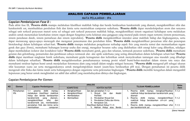 Analisis Capaian Pebelajaran IPA SMP Ibrahimy 1 Kurikulum Merdeka | PDF