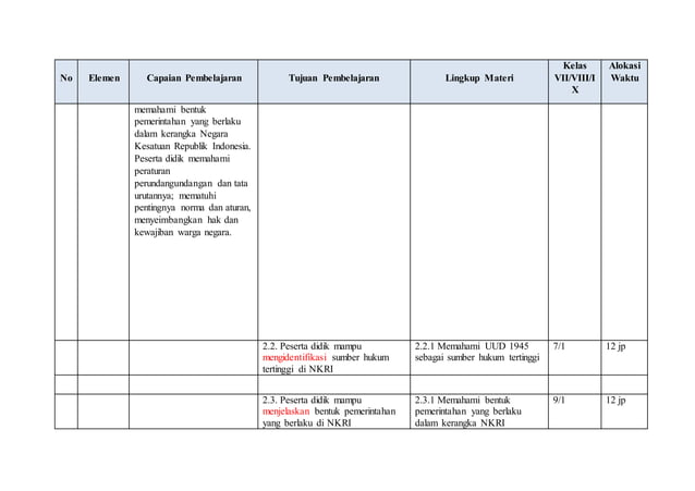 ANALISIS CAPAIAN PEMBELAJARAN.doc