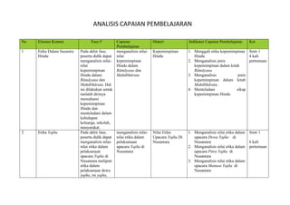 ANALISIS CAPAIAN PEMBELAJARAN - Copy.docx